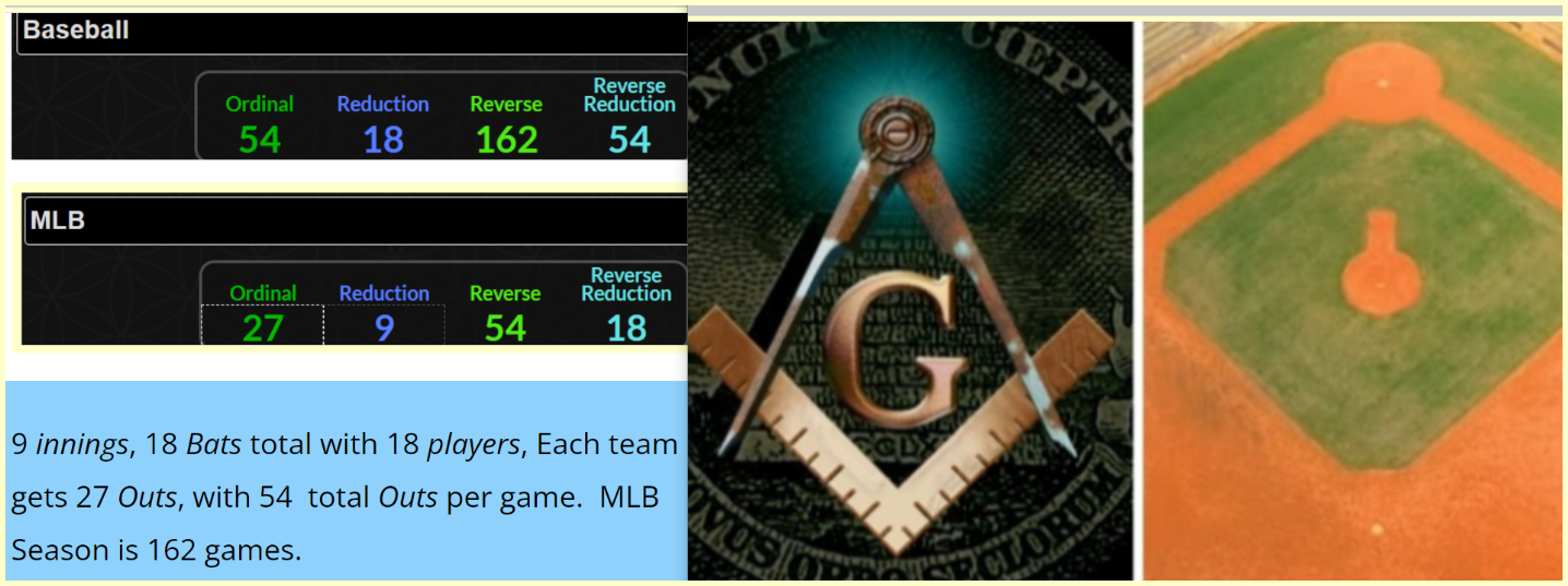 Just the basics :) of Baseball Rules. – Cracktheircode, Using Gematria we gain insight using ...